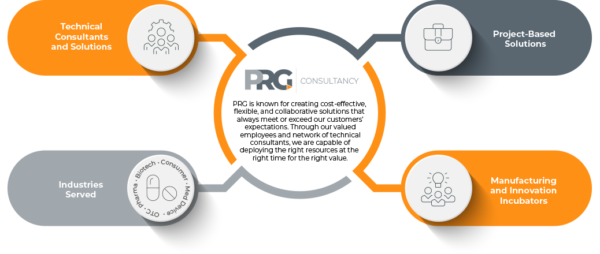 Consultancy – PRG